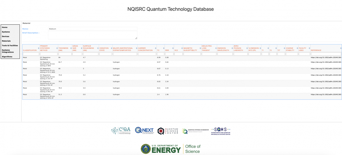 Quantum S&T Innovation Chain Database | DOE National Quantum ...
