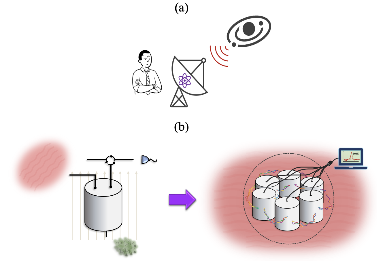 On the hunt for dark matter, with entangled haloscopes | DOE National ...