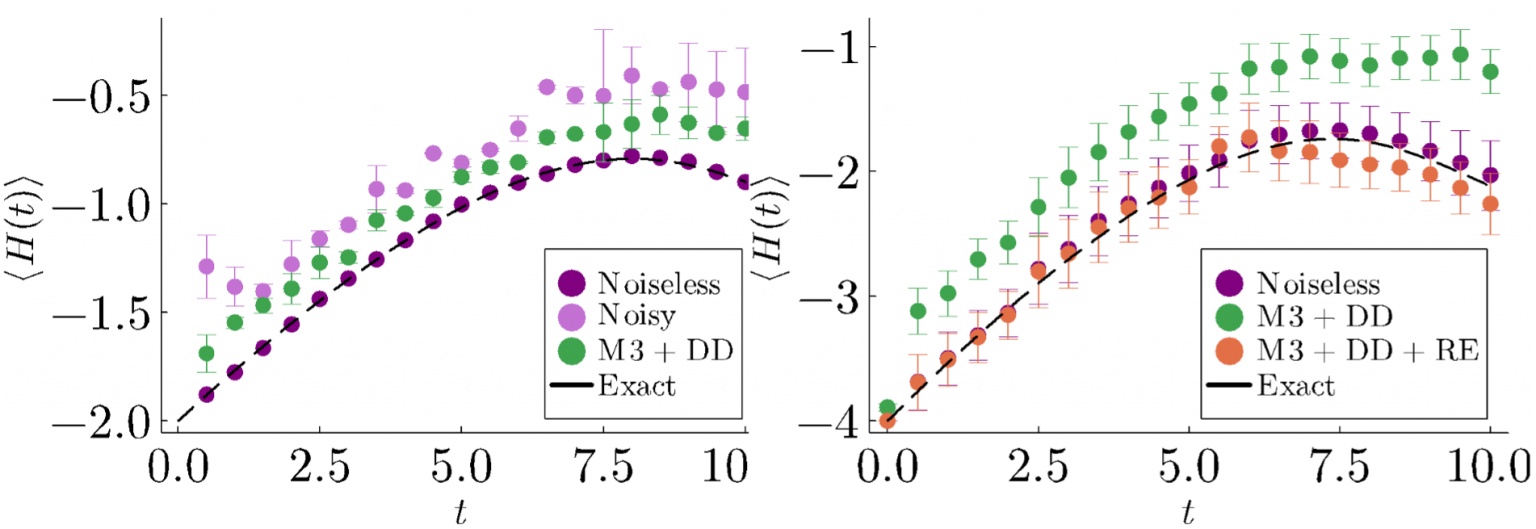New algorithm to simulate open quantum systems | DOE National Quantum ...